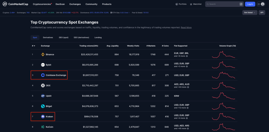Kraken vs. Coinbase 2025: A Clash of Crypto Titans! - AI Seed Phrase Finder